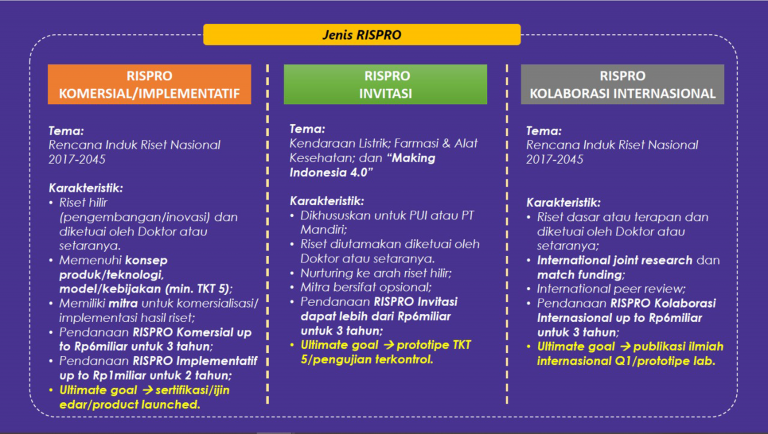 RISPRO LPDP - BPBRIN UNAIR