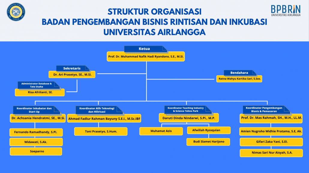 Tentang Kami – BPBRIN UNAIR